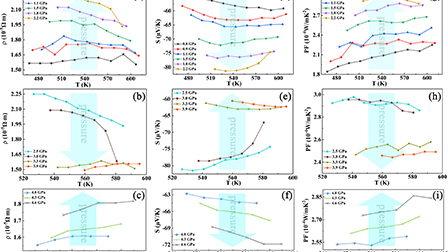 Optimizing the thermoelectric transport properties of fast ionic ...