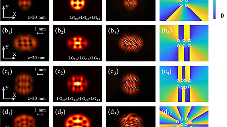 Generating tunable multi-orbital angular momentum mode vortex beams by ...