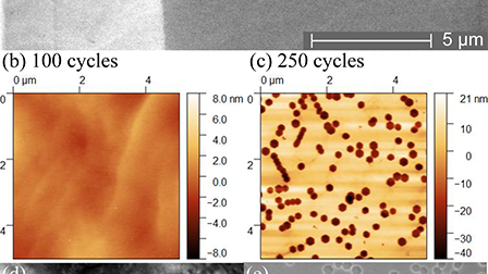 Atomic layer etching (ALE) of III-nitrides | Applied Physics Letters | AIP Publishing
