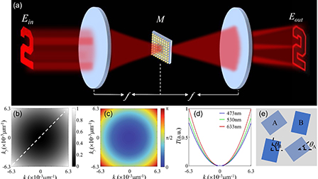 Wideband optical edge detection based on dielectric metasurface ...