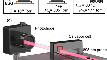Nitrogen buffer gas pressure tuning in a micro-machined vapor cell ...