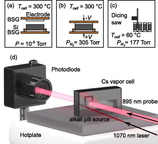 Nitrogen buffer gas pressure tuning in a micro-machined vapor cell ...