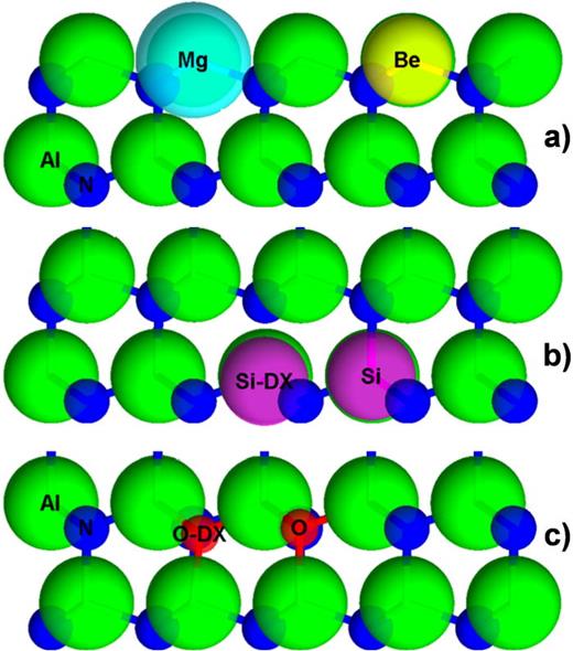 Prospectives for AlN electronics and optoelectronics and the important ...