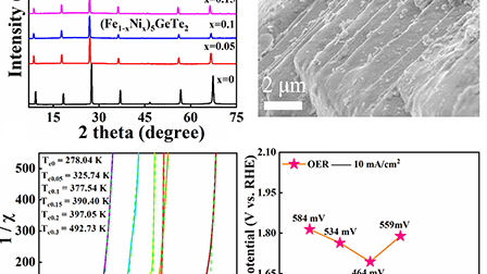 Room temperature two-dimensional ferromagnetic Ni-doped Fe5GeTe2 with ...