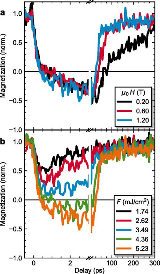 Ultrafast single-pulse all-optical switching in synthetic ferrimagnetic ...