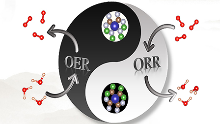 High-efficient OER/ORR bifunctional electrocatalysts based on hexagonal boron nitride enabled by ...