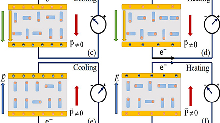 Strong pyroelectric enhancement induced by the evolution of PNRs in ...