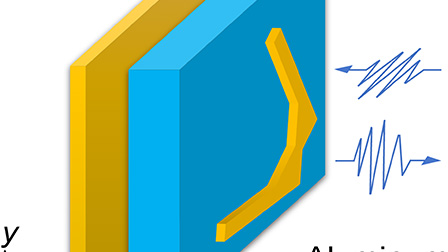 Polarization conversion at multiple angles in the terahertz regime via ...
