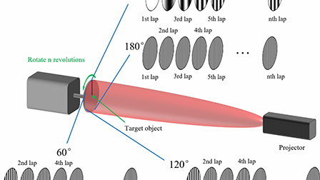 Rotationally synchronized single-pixel imaging for a fast-rotating ...