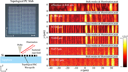 Near-field observation of mid-infrared edge modes in topological photonic crystals | Applied ...