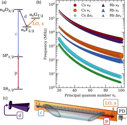 Satellite radio detection via dual-microwave Rydberg spectroscopy ...