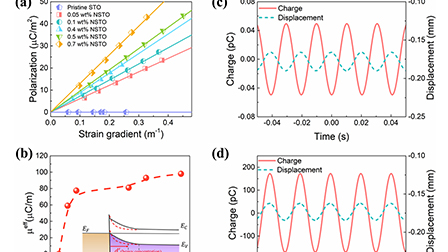 On the flexoelectric-like effect of Nb-doped SrTiO3 single crystals ...