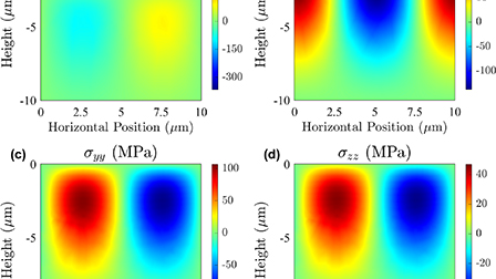 High-temperature characterization of interdigitated transducers on ...