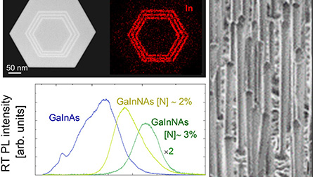 GaAs/GaInNAs core-multishell nanowires with a triple quantum-well ...