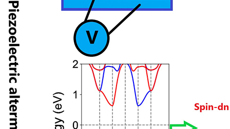 Piezoelectric altermagnetism and spin-valley polarization in Janus ...