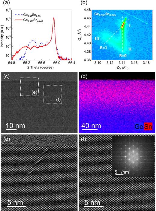 Room-temperature extended short-wave infrared GeSn photodetectors ...