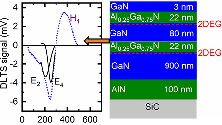Source of two-dimensional electron gas in unintentionally doped AlGaN ...