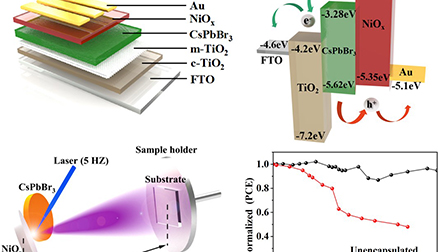 Highly stable all-inorganic CsPbBr3 perovskite solar cells based on pulsed laser deposition ...