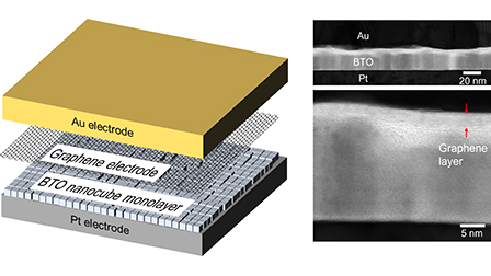 Ultra-thin barium titanate nanocrystal monolayer capacitor with ...