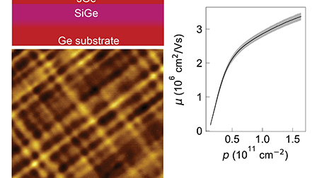 Germanium wafers for strained quantum wells with low disorder | Applied ...