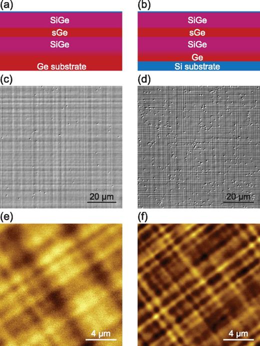 Germanium wafers for strained quantum wells with low disorder | Applied ...