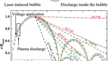 Plasma-based identification of gases in a laser-induced cavitation ...