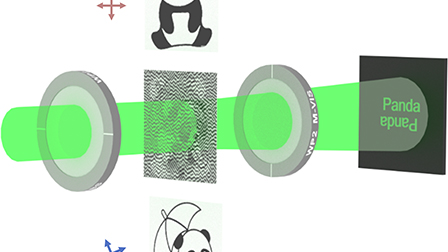 A tri-channel liquid crystal device for single-pixel-imaging encryption ...