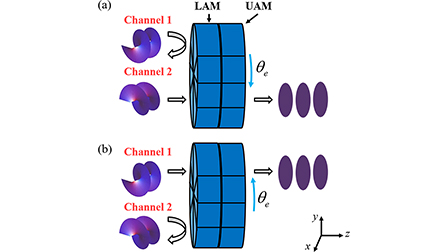Acoustic vortex filter based on tunable metasurfaces | Applied Physics ...