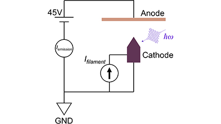Characterization of a LaB6 tip as a thermionically enhanced ...