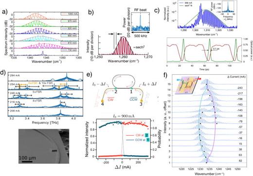 Quantum cascade disk and ring lasers | Applied Physics Letters | AIP ...