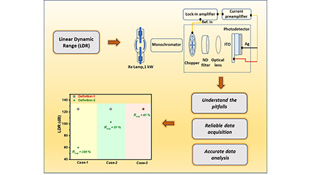 Deriving the linear dynamic range of next-generation thin-film ...