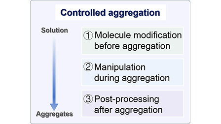 Modulating molecular aggregation of luminogens: Bridging the gap ...