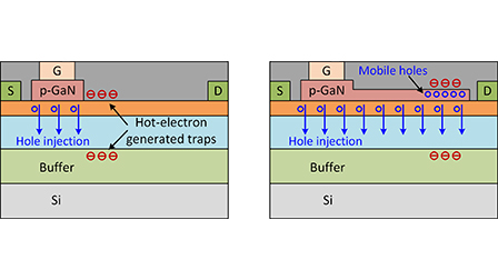 Enhanced robustness against hot-electron-induced degradation in active ...