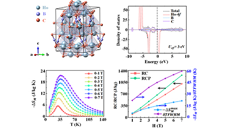 Wide temperature span and giant refrigeration capacity magnetic ...