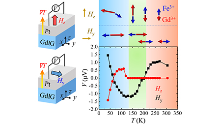 Magnon spin current from a non-collinear magnetic phase in a ...