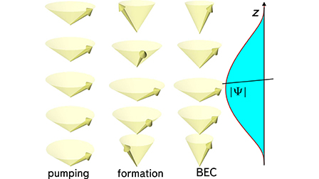 Magnon Bose–Einstein condensates: From time crystals and quantum ...