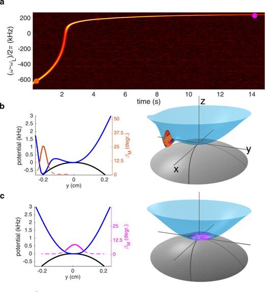 Magnon Bose–Einstein condensates: From time crystals and quantum ...