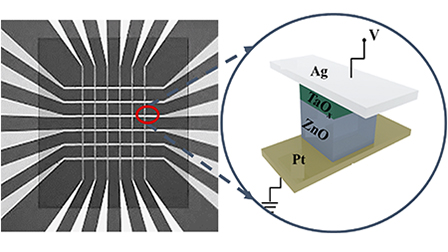 Dual-layer volatile memristor with ultralow voltage slope | Applied ...