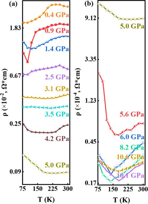 Transport properties and electronic phase transitions in two ...