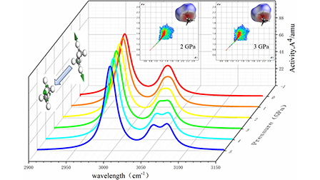 Theoretical study on isostructural pressure-induced phase transition of ...
