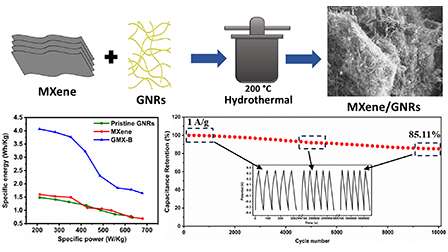 1D graphene nanoribbons-mediated defect engineering in 2D MXene for ...