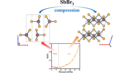 Discovery of eight-coordinated layered phase of SbBr3 under high ...