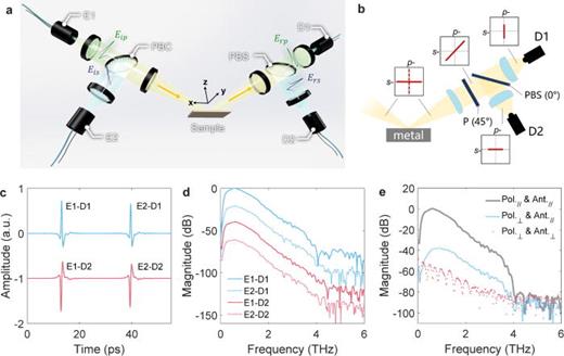 Real-time and calibration-free generalized terahertz time-domain ...