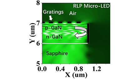 Enhanced linear polarization of GaN-based Micro-LED via rational chip ...