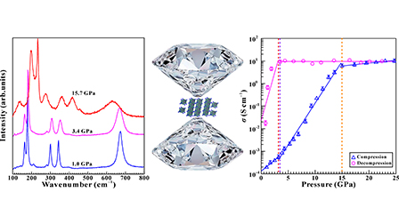Pressure-induced ferroelectric and electronic transitions in two ...