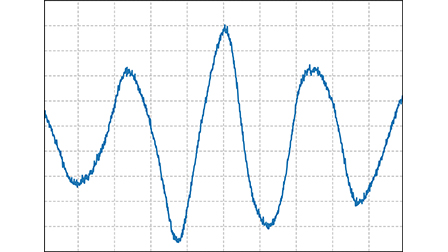 Operation of a Ramsey-CPT microcell atomic clock with driving current ...