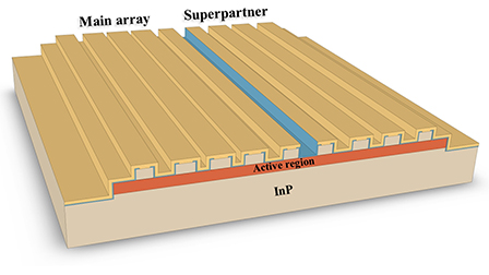 Supersymmetric quantum cascade laser array | Applied Physics Letters ...