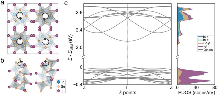Erratum: “Chirality-induced spin splitting in 1D InSeI” [Appl. Phys ...