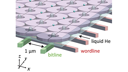Quantum computing using floating electrons on cryogenic substrates ...