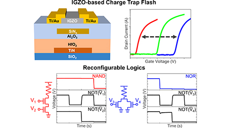 IGZO charge trap flash device for reconfigurable logic functions | Applied Physics Letters | AIP ...